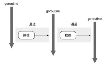 go in action chapter1-4 | 好好学习