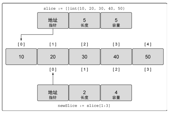 go in action chapter1-4 | 好好学习
